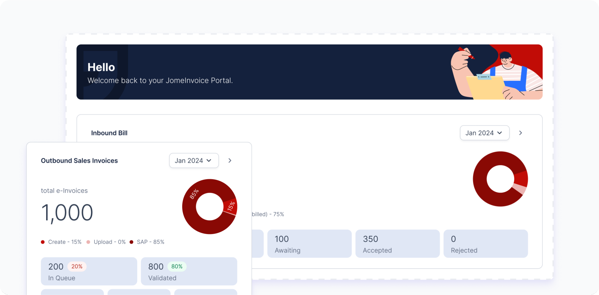 e-invoicing Malaysia Guidelines Explained: Buyer & Seller | Sept 2024 LHDN Scenario Guide ...