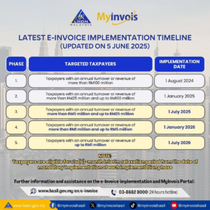 Latest Update e-Invoicing Malaysia Guide [July 2025 Update] | Complete ...
